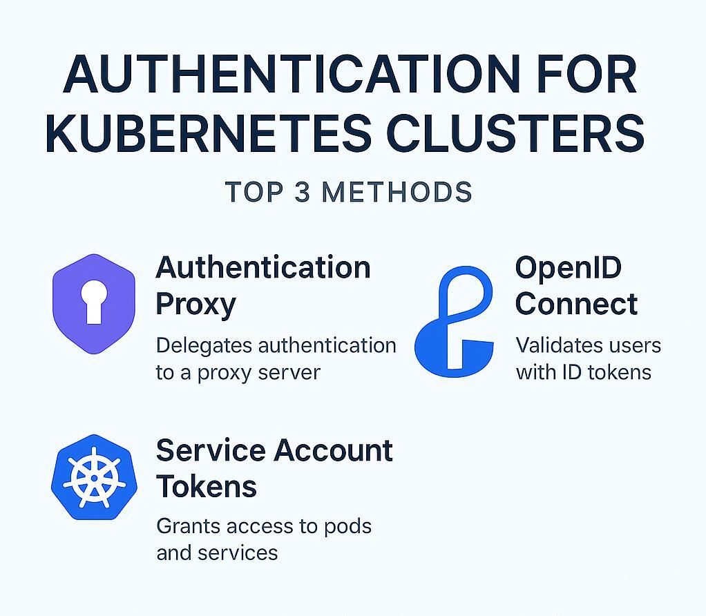 Authentication For Kubernetes Clusters Here Is An Overview Of Your Best Options